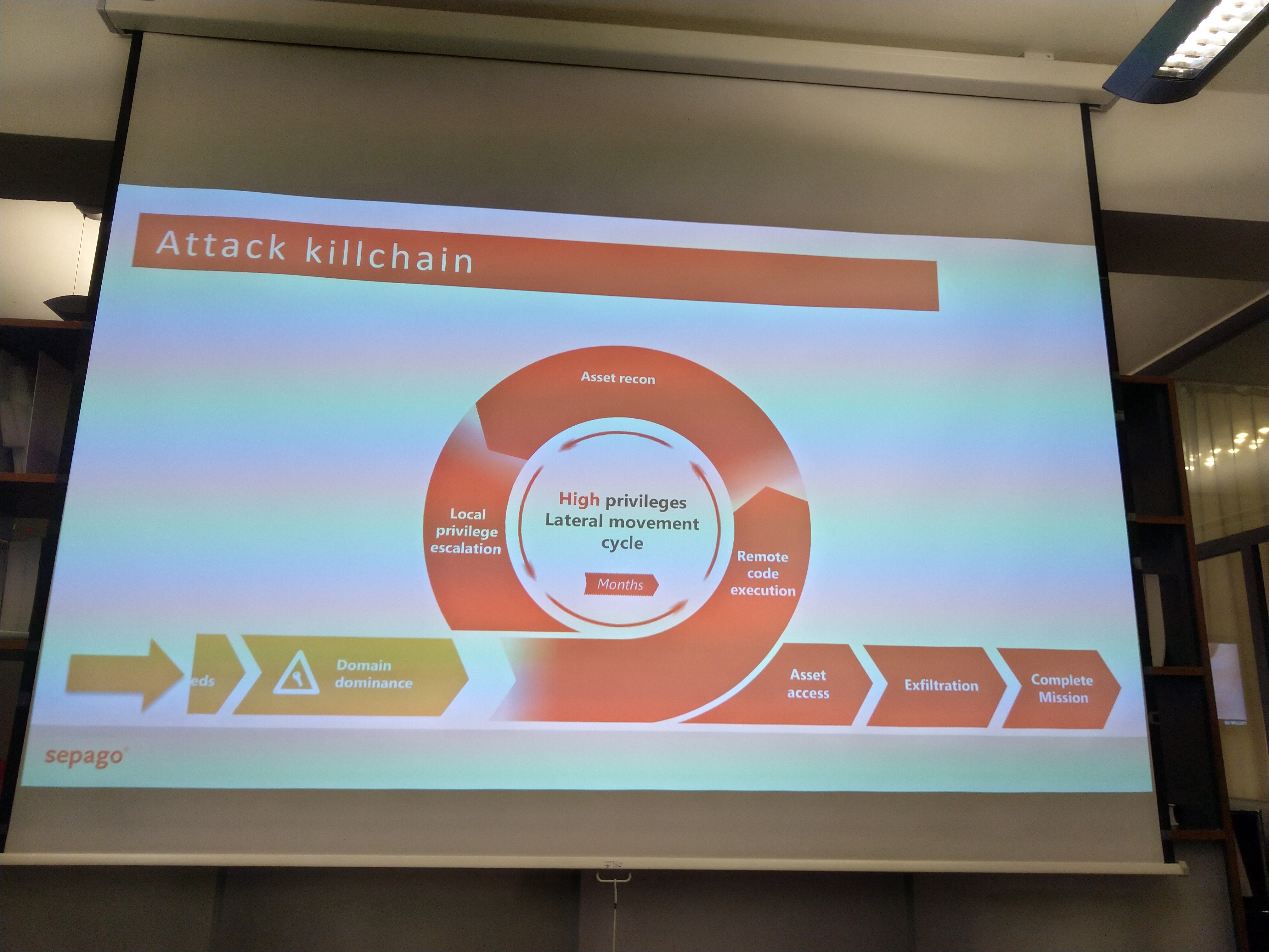 Meetup - Active Directory Security | The Cloud Admin